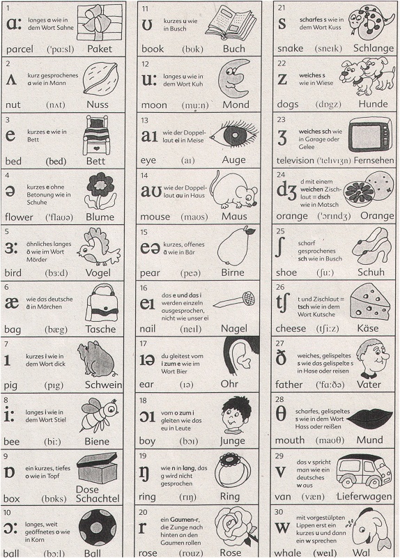 Language Englischlehrer de Language Englischlehrer de